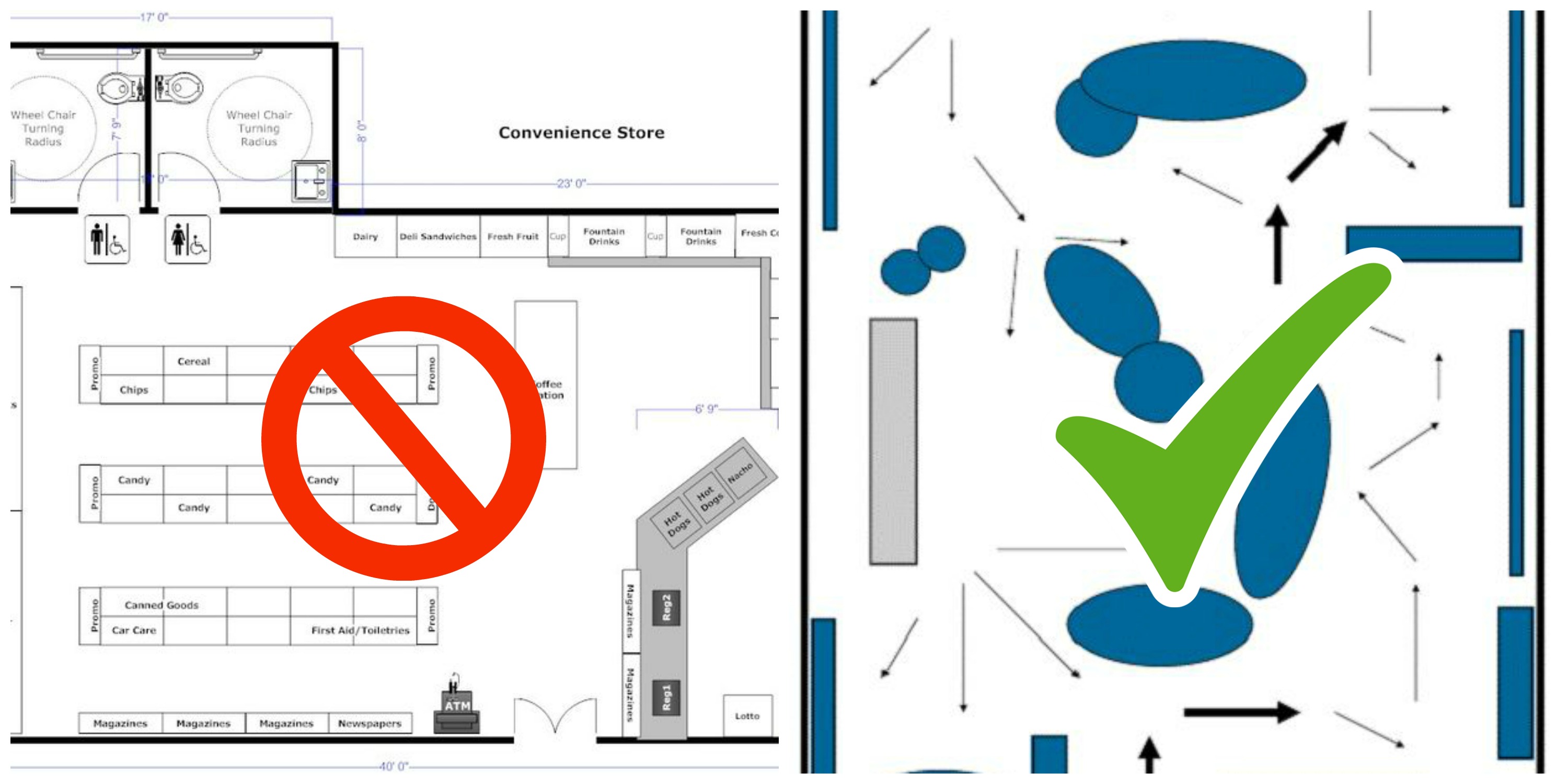 Aisles vs. Isles: Resale Shop Layout. | Auntie Kate The Resale Expert